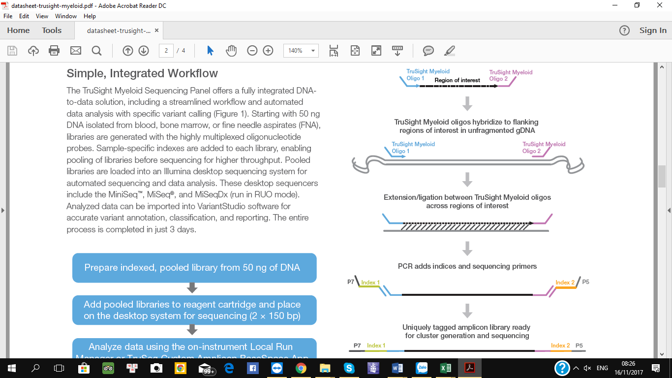 TruSight Myeloid Sequencing Panel - BIOMEDIC JSC – Reliable value