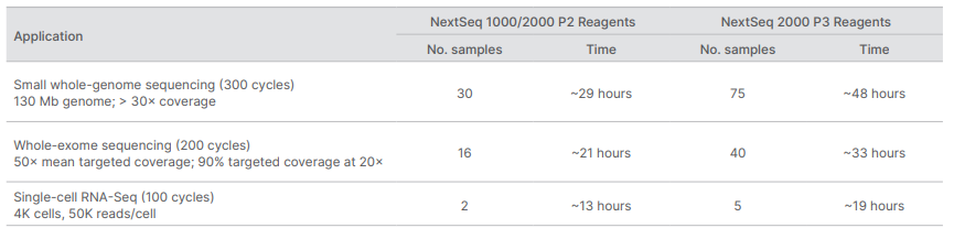 NextSeq 1000 sequencing system - BIOMEDIC JSC – Reliable value